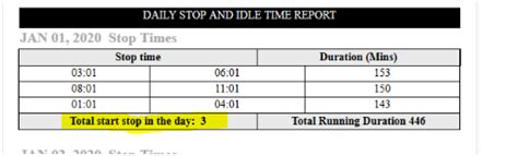 repeat by options in helical canned reports helical insight