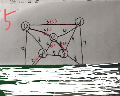 普里姆算法 Csdn博客