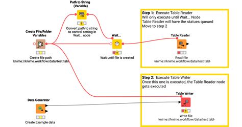 wait with path knime community hub