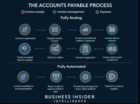 Optimize Your Finances With These Top 6 Benefits Of Accounts Payable