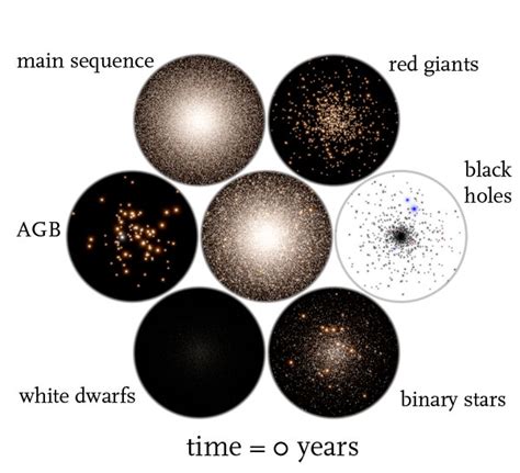 Beyond The Printed Page Globular Cluster Simulations Sky And Telescope