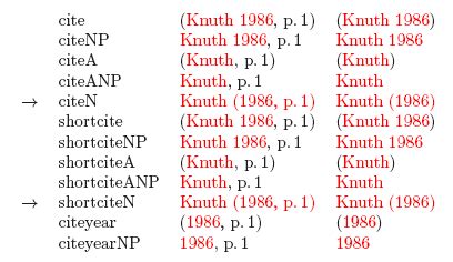 Bibliographies Chicago Sty And Hyperref Hyperlink Formatting TeX LaTeX Stack Exchange