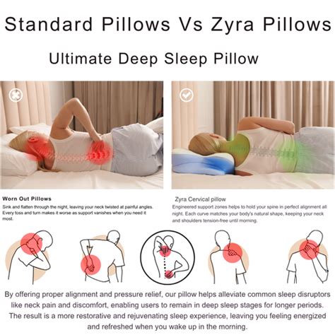 Products Zyra Us