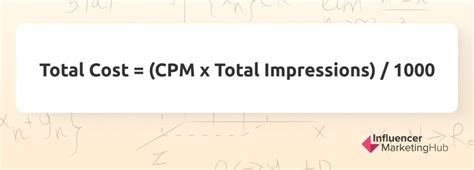 What Is CPM In Digital Marketing And Why Should You Use It