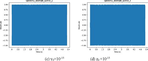 Figure 5 From A Multi Means Speech Encryption Algorithm Based On