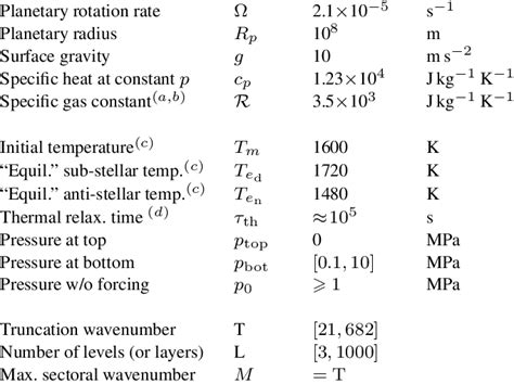physical numerical and scale parameters a based on cp b for {h