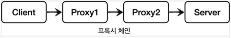 GitHub BlockJJam core advanced proxy 스프링 핵심 원리 고급편 김영한강사 님의 수업에서 사용한 코드를 직접 소스를 짜보는 학습을 하고 있습니다