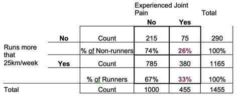How To Interpret The Intercept In 6 Linear Regression Examples By
