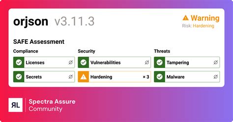 Orjson Pypi Reversinglabs Spectra Assure Community