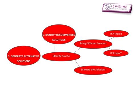 Analytical Problem Solving Ppsx