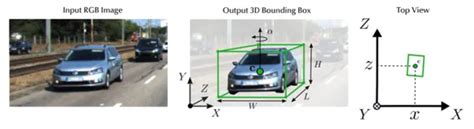 【论文速递】aaai2023 bevdepth 用于多视图三维物体检测的可靠深度采集 阿里云开发者社区