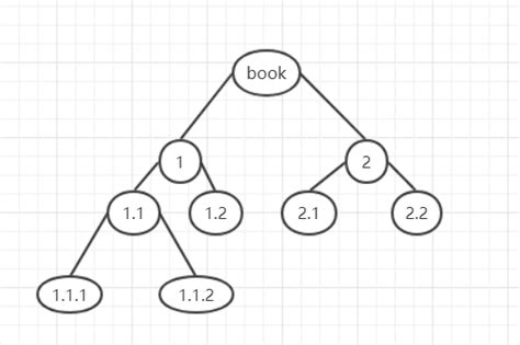 用Python实现数据结构之树 sfencs 博客园