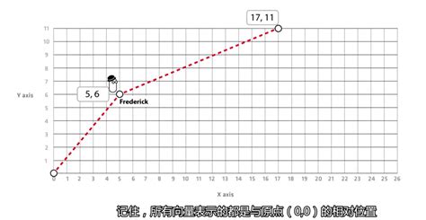 unity中的向量运算：点积与差积 csdn博客
