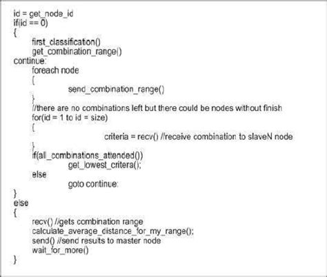 1 Pseudocode For The Fim Parallel Implementation Download Scientific