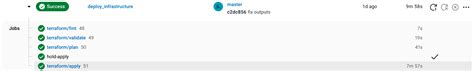Practicing Infrastructure Gitops Using Terraform