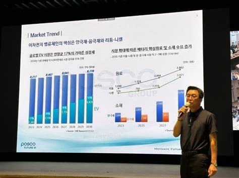 2030년 매출 43조·영업익 34조” 포스코퓨처엠 김준형 사장 비전 선포 뷰어스