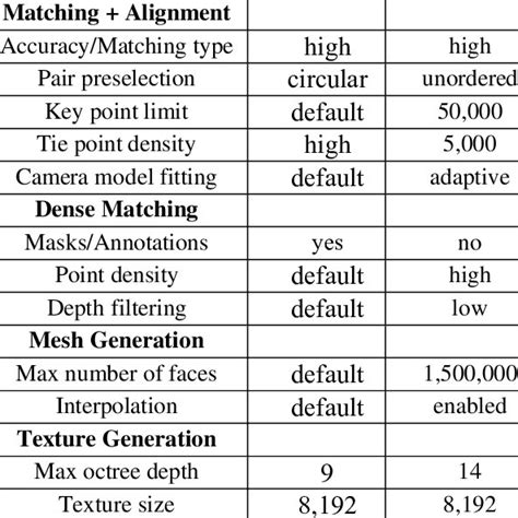 Parameters For Photogrammetric Processing Download Scientific Diagram