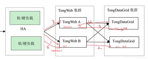 tongweb的session复制原理 tongdatagrid csdn博客