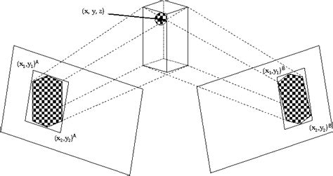 Figure 2 From A Joint Particle Filter For Audio Visual Speaker Tracking Semantic Scholar