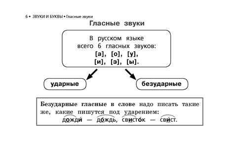 Русский язык 4 класс таблицы и схемы правил - Фотоподборки 1