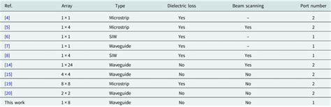 A Compact Dual Band Dual Linearly Polarized Waveguide Slot Array Antenna With Groove At