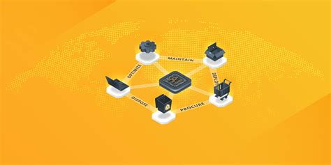 The Complete Guide To Device Lifecycle Management In 2025