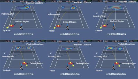 GitHub Hampen Survey On Tennis Tech Paper Research On Tennis