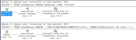 Sql Server 2008 Charindex Vs Like Search Gives Very Different Performance Why Stack Overflow