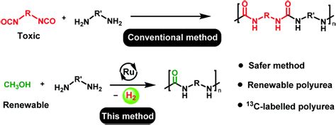 Direct Synthesis Of Polyureas From The Dehydrogenative Coupling Of