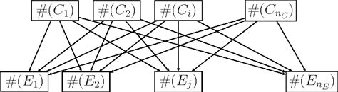 Figure From Improved Iterative Bayesian Unfolding Semantic Scholar