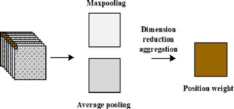 figure 5 from generative adversarial network based on lstm and