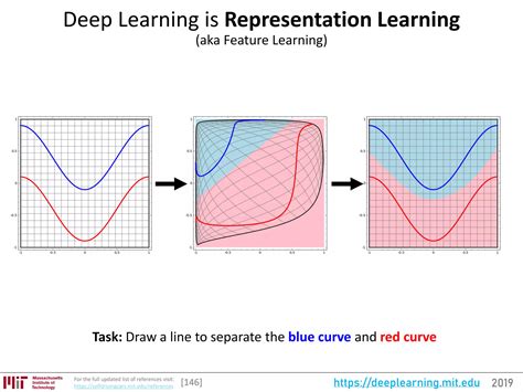 Mit Deep Learning Basics Introduction And Overview By Lex Fridman Pdf