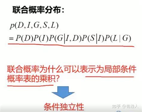 贝叶斯网络 知乎