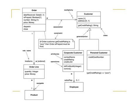 Use Case Class Object Pdf