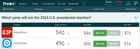 Presidential Election 2024 What Are The Forecasters Forecasting By Gaetan Lion Nov 2024