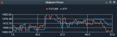 github keanekwa optiver ready trader go implemented the avellaneda
