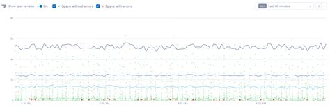 Use The Unified Query Builder