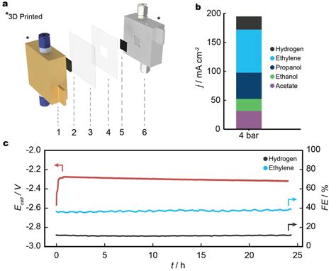 a 3d render of the zero gap electrolysis cell configuration 1 anode