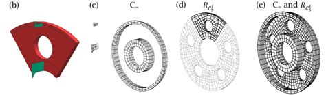 Local Symmetry Based Decomposition Using Fig 1 A As Input Model A