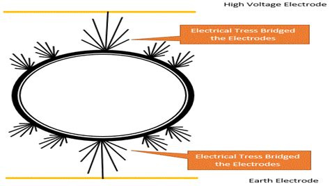 Types Of Faults On Switchgear Encyclopedia Mdpi