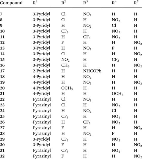 Structures Of Prepared Imatinib Analogues Download Scientific Diagram