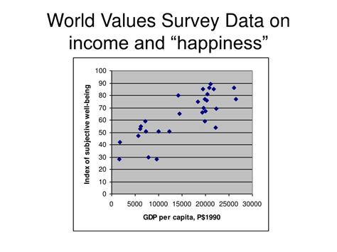 Ppt Globalization And Inequality Comments On Ravallion Powerpoint