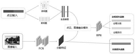 multi mode fusion method based on multiple views and image segmentation