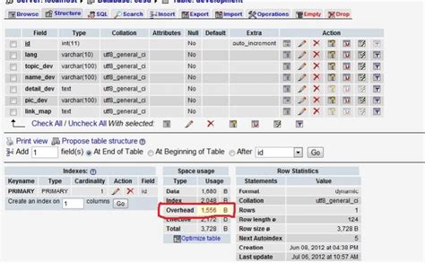สาระน่ารู้ it php การปรับแต่งตารางฐานข้อมูล mysql เพื่อให้การ query