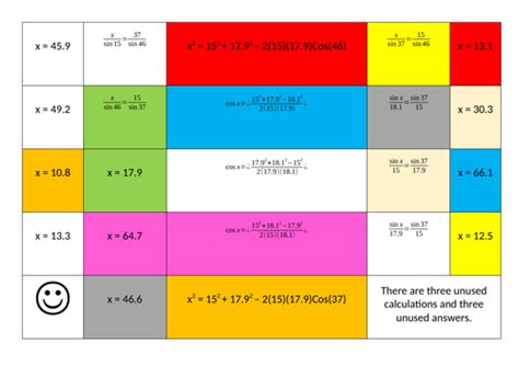 Non Right Angled Trigonometry Matching Task Teaching Resources
