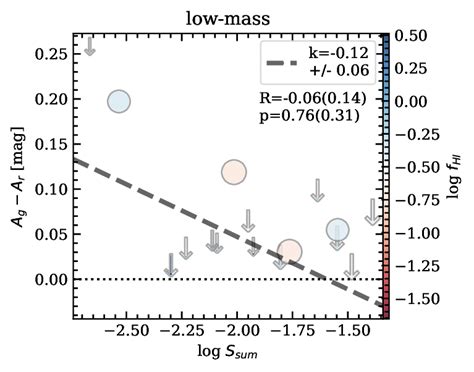 The Correlation Between Color Excess And The Summed Tidal Parameters Download Scientific