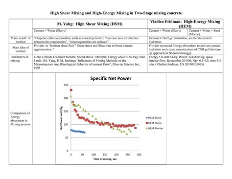 Comparison Two Methods Hsm And Hem Ppt