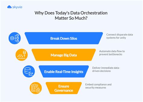 What Is Data Orchestration Process Benefits And Challenges