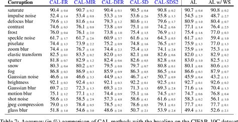 Table From Accelerating Batch Active Learning Using Continual Learning Techniques Semantic