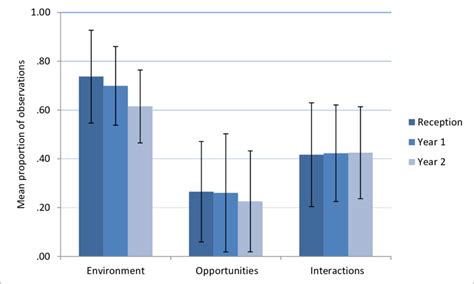 Mean 1 Standard Deviation Proportion Score For Csc Observation Download Scientific Diagram